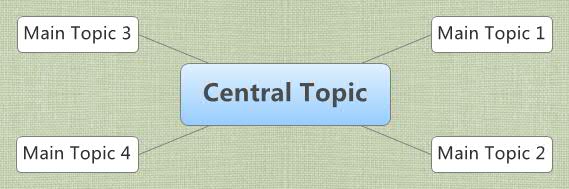 Central Topic | xmindtest3 - Xmind