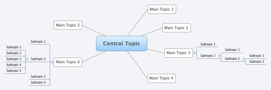 Central Topic | x509v3 - Xmind