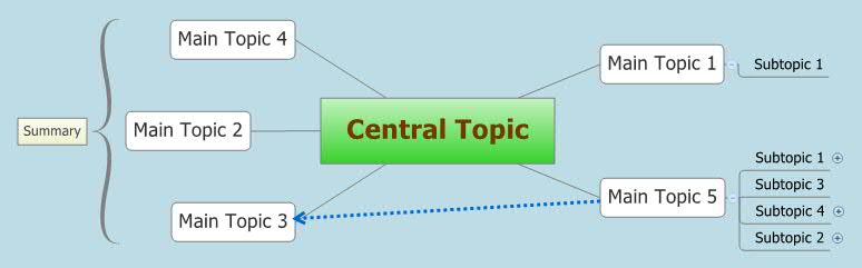 Central Topic - Xmind - Mind Mapping App