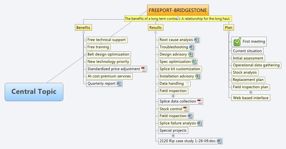 Central Topic - XMind - Mind Mapping Software