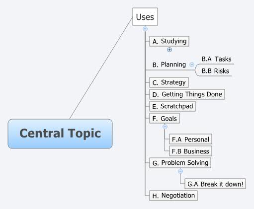 Central Topic - Xmind - Mind Mapping Software