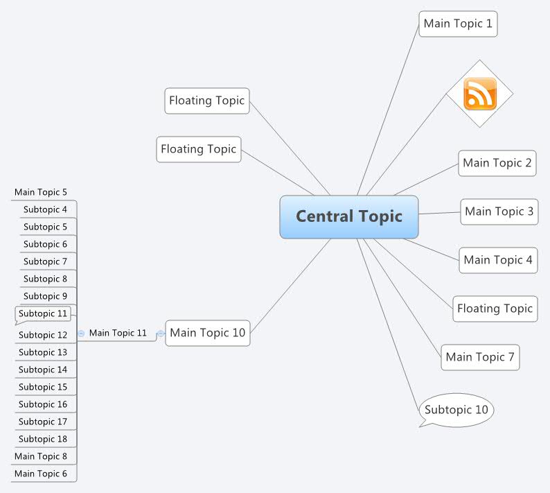 Central Topic - Xmind - Mind Mapping App