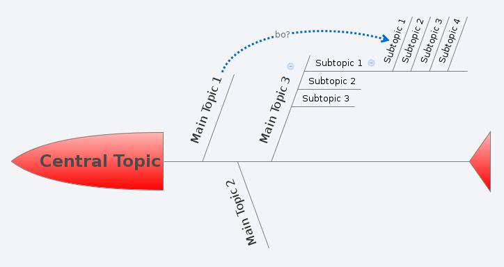 Central Topic - XMind - Mind Mapping Software