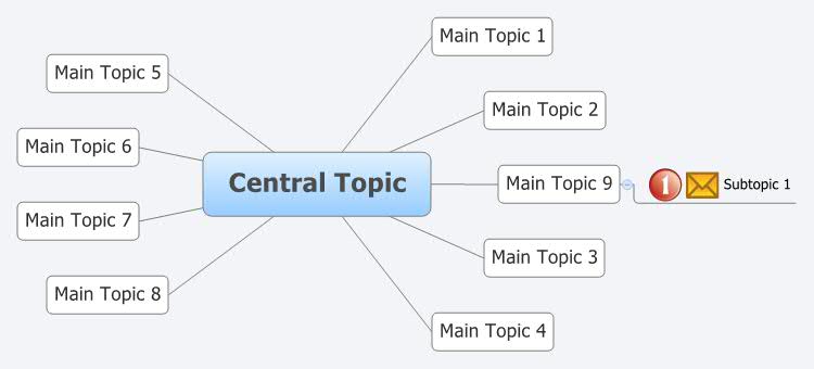 Central Topic | pskmsc - Xmind