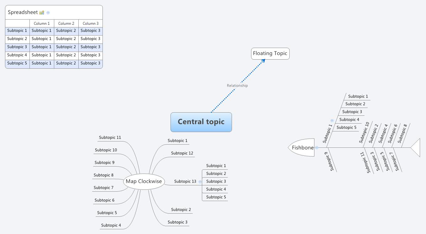 Central topic - XMind - Mind Mapping Software