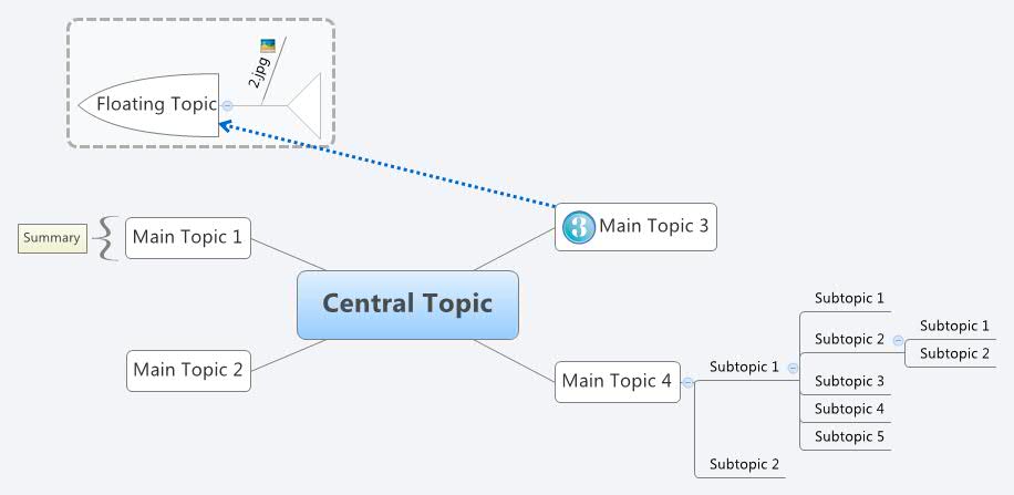 Central Topic | bwp444 - Xmind