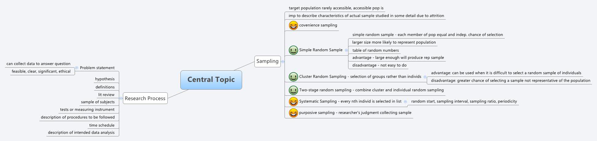 Central Topic - Xmind - Mind Mapping App