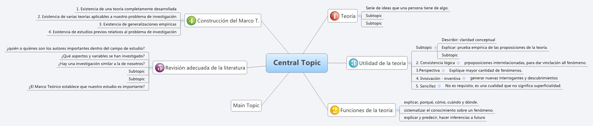 Central Topic - Xmind - Mind Mapping Software
