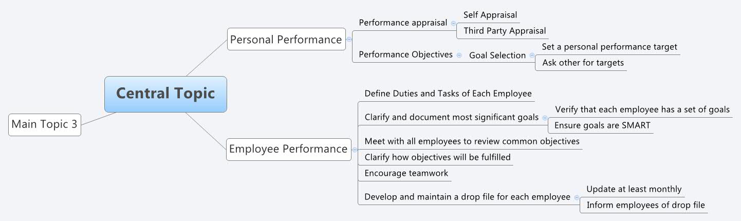 Central Topic - Xmind - Mind Mapping Software