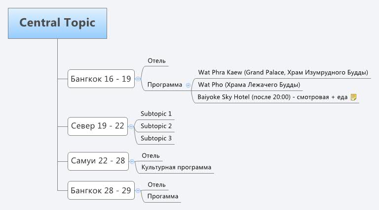 Central Topic - Xmind - Mind Mapping Software