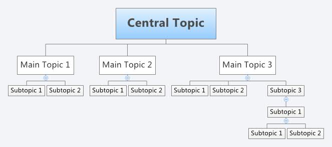 Central Topic - Xmind - Mind Mapping Software
