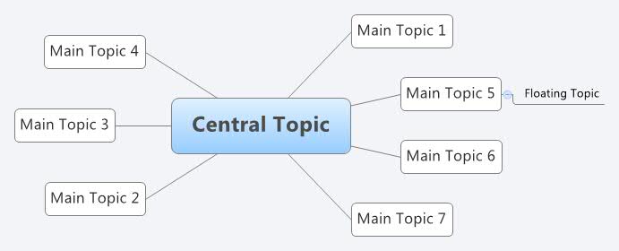 Central Topic | MindExcel - Xmind