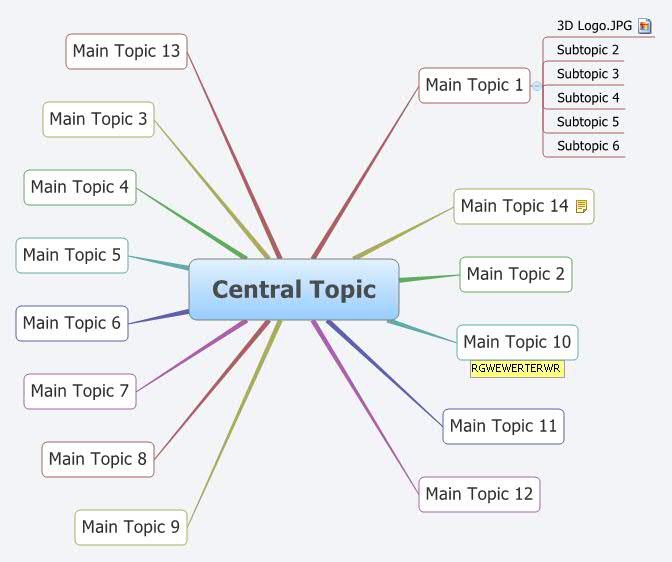 Central Topic - XMind - Mind Mapping Software