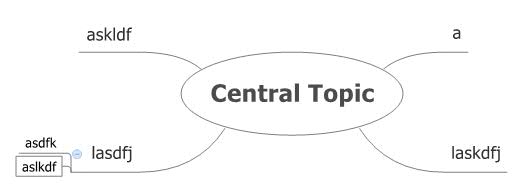 Central Topic - Xmind - Mind Mapping Software