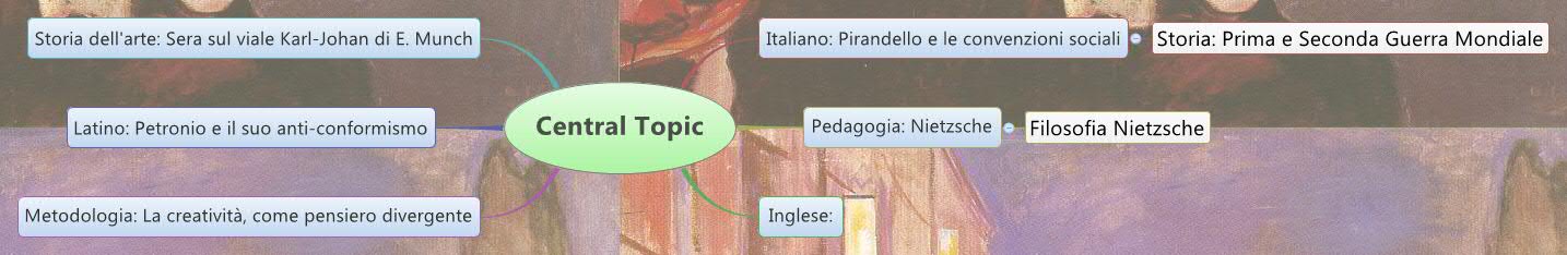 Central Topic - Xmind - Mind Mapping App