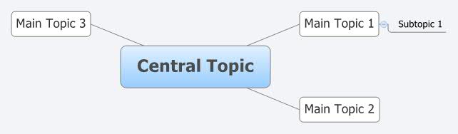 Central Topic | davidbyrum - Xmind