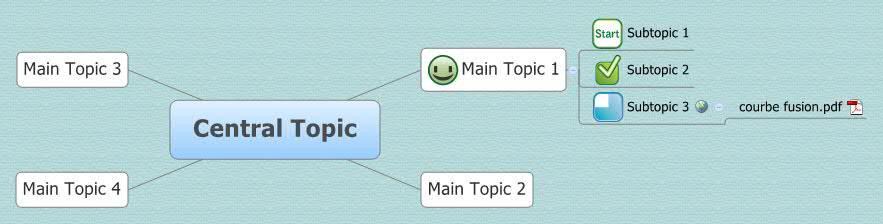 Central Topic - Xmind - Mind Mapping Software