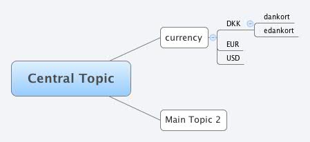 Central Topic - XMind - Mind Mapping Software