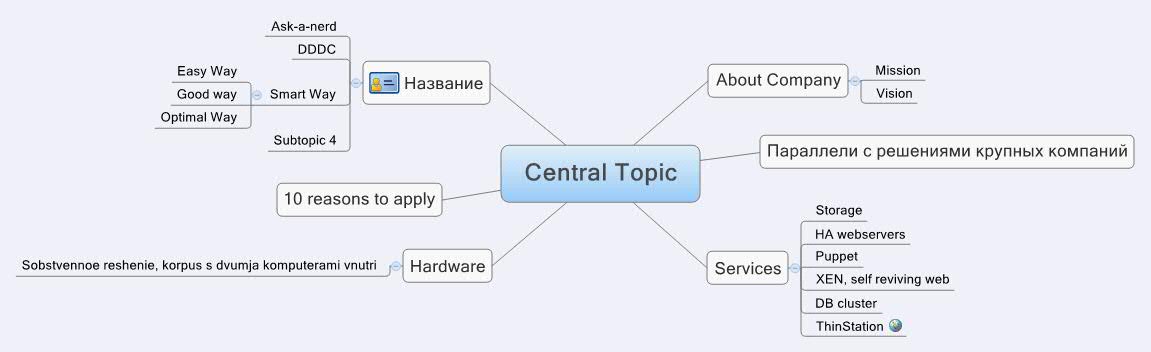 Central Topic - XMind - Mind Mapping Software