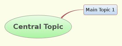 Central Topic - XMind - Mind Mapping Software