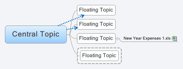 Central Topic - Xmind - Mind Mapping Software