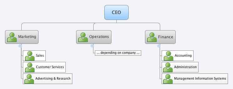 XMind Share - XMind - Mind Mapping Software