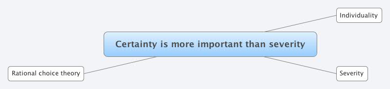 Xmind Share - Xmind - Mind Mapping App