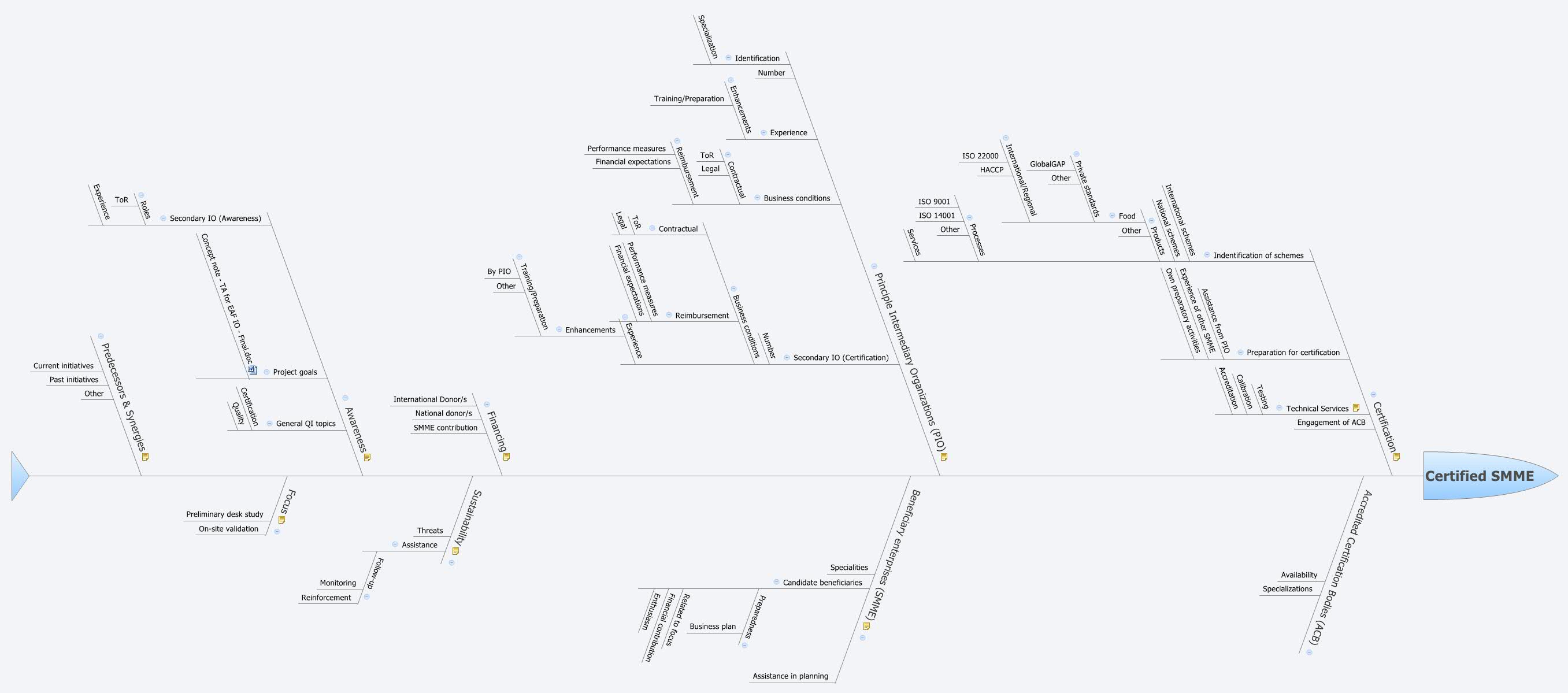 Certified SMME | Andy Williams - Xmind