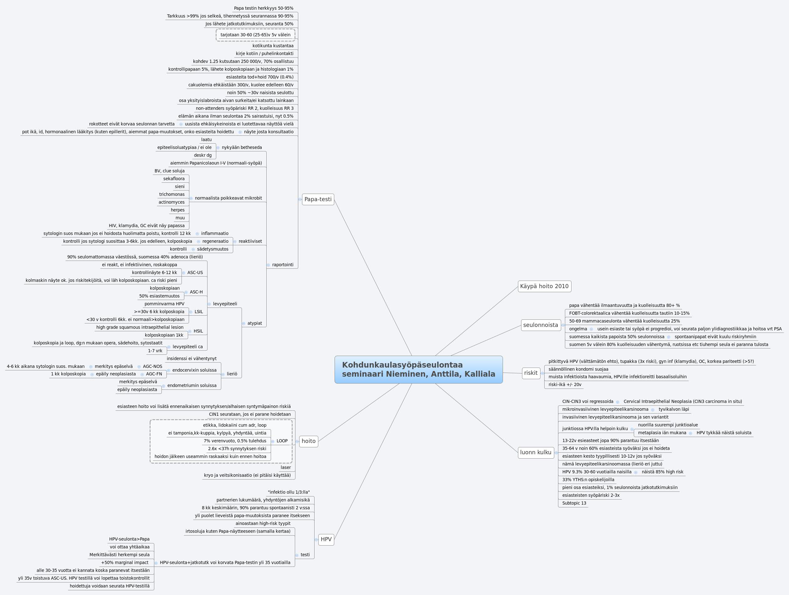 Kohdunkaulasyöpäseulontaa seminaari Nieminen, Anttila, Kalliala ...