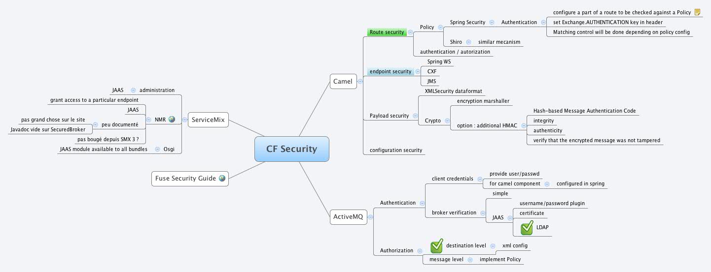 CF Security | mvalot - Xmind