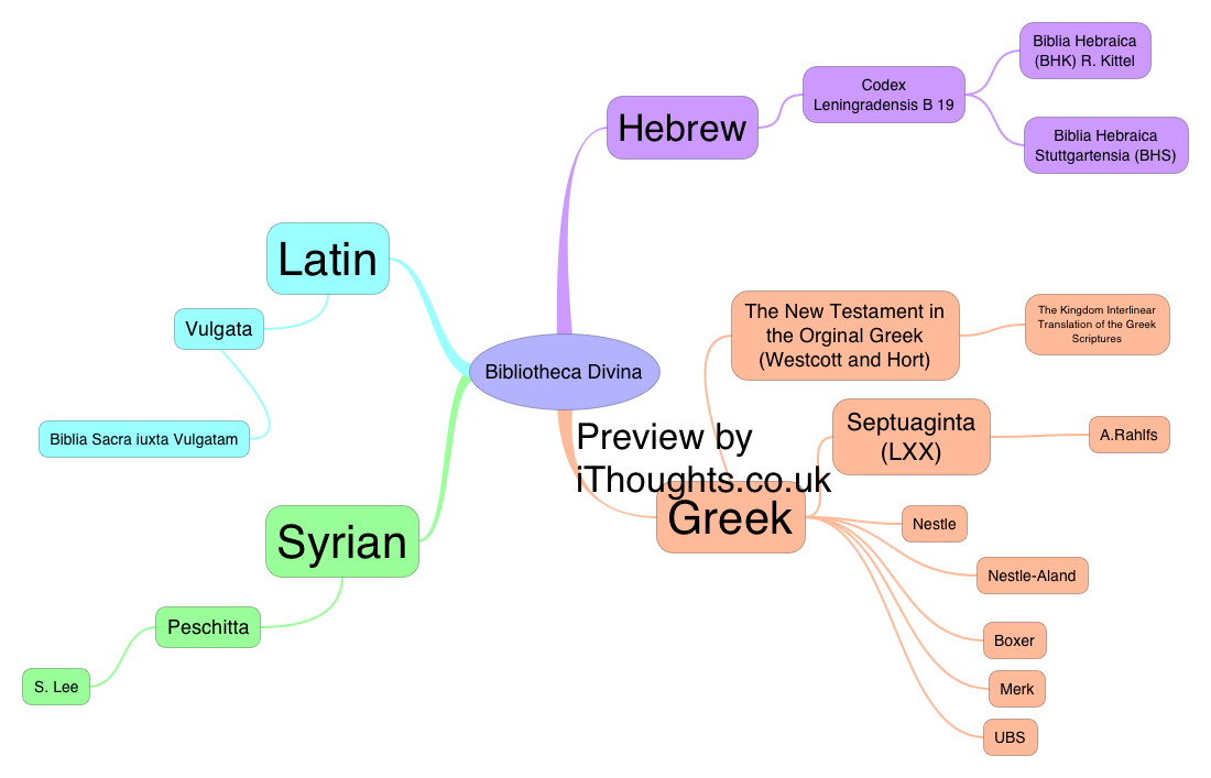 Göttliche Bibliothek | Thomas Wenzlaff - Xmind