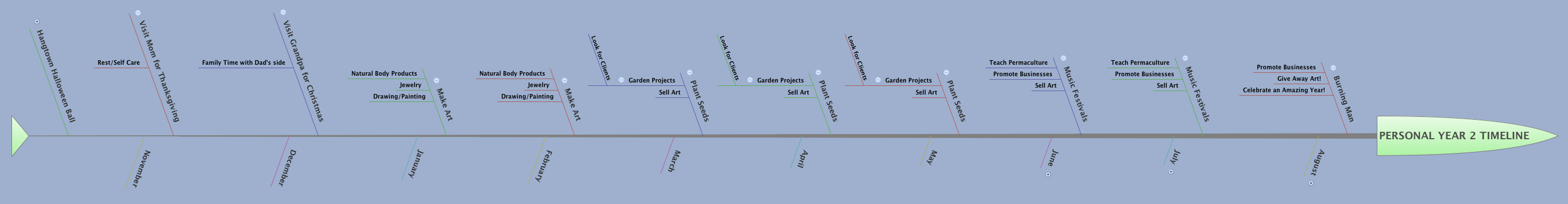 PERSONAL YEAR 2 TIMELINE | meredithkirby - Xmind