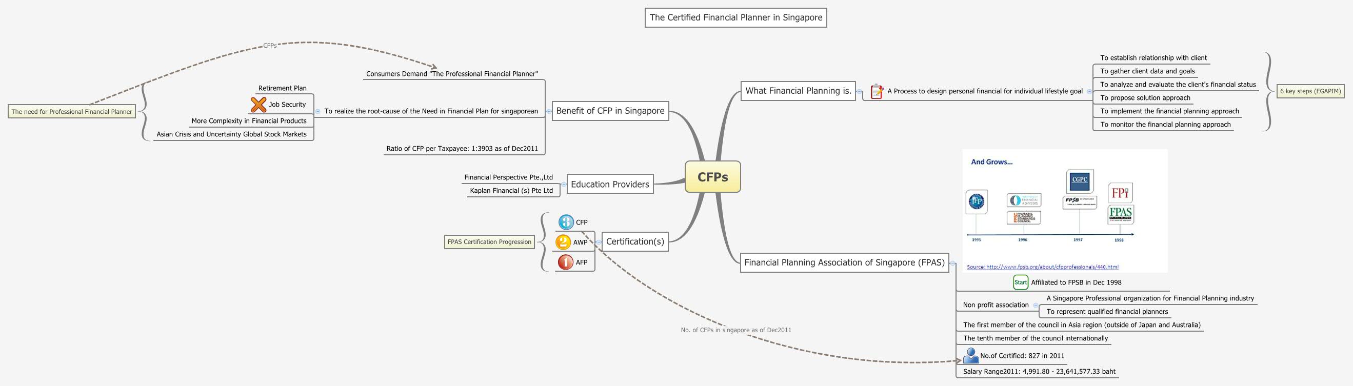 CFPs | phuwanida - Xmind