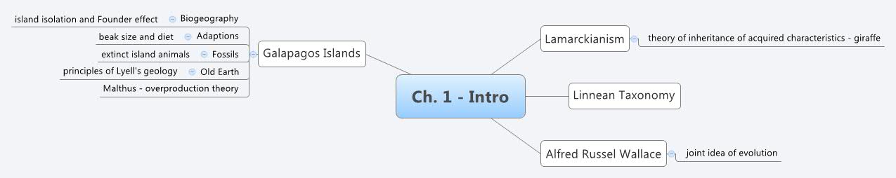 Ch. 1 - Intro | benparranto96 - Xmind