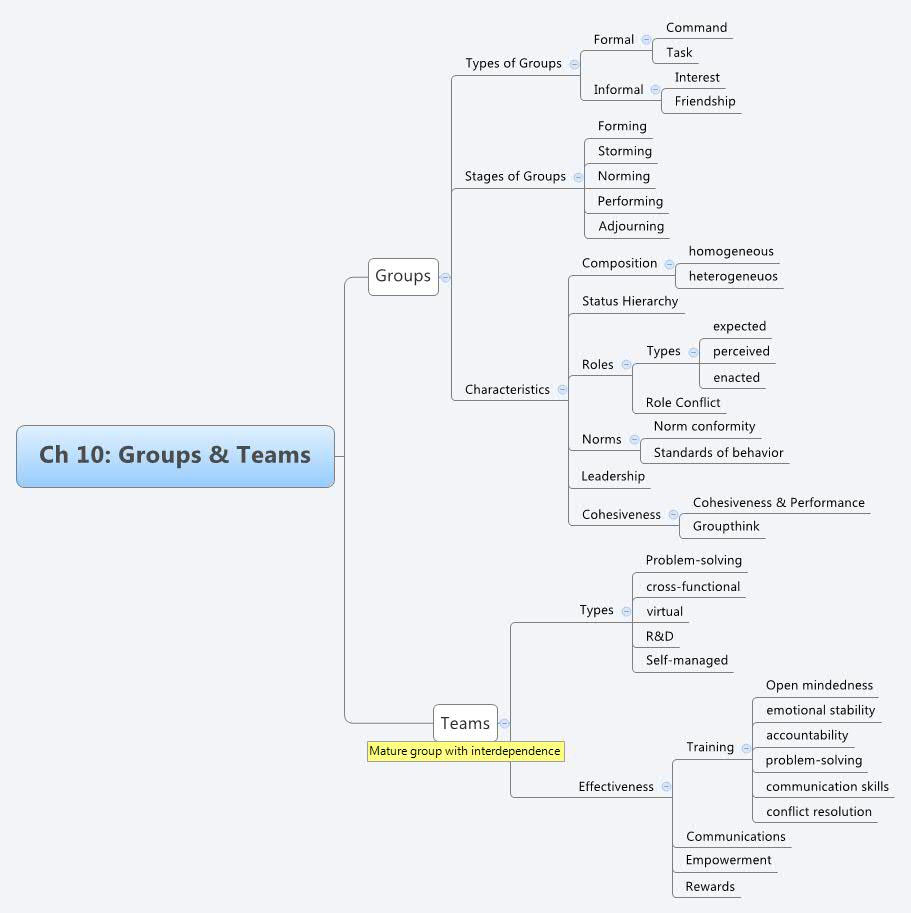 Xmind Share - Xmind - Mind Mapping App