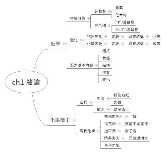 ch1 緒論 - XMind - Mind Mapping Software