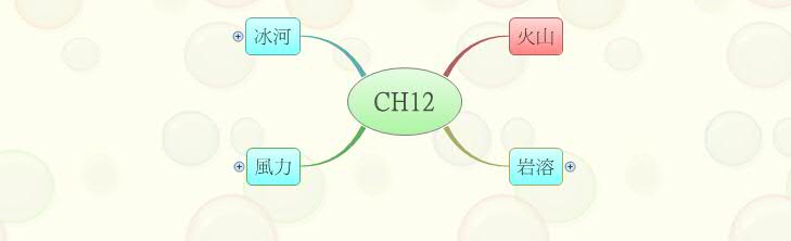 CH12 - XMind - Mind Mapping Software