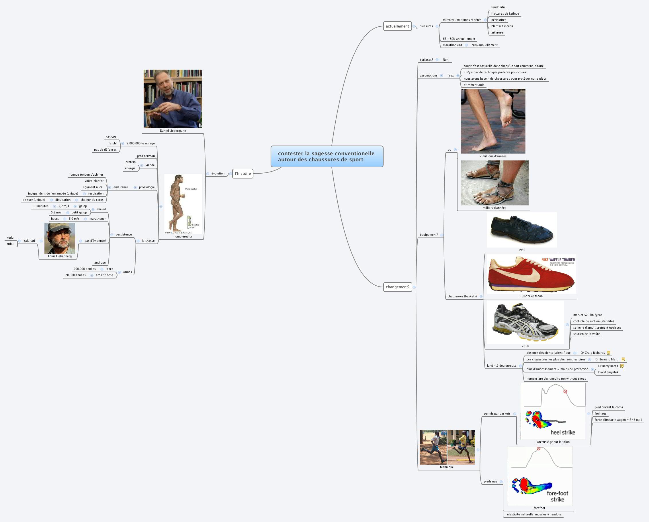 contester la sagesse conventionelle autour des chaussures de sport ...