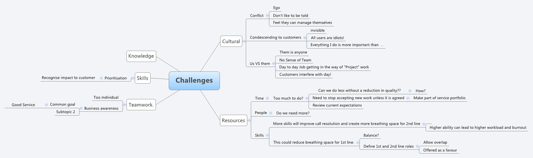 Challenges - XMind - Mind Mapping Software