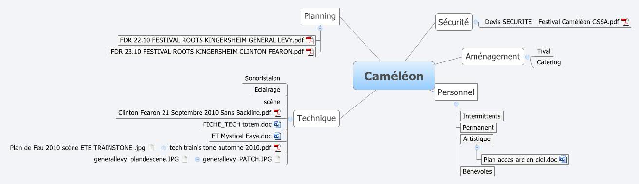 Xmind Share - Xmind - Mind Mapping Software