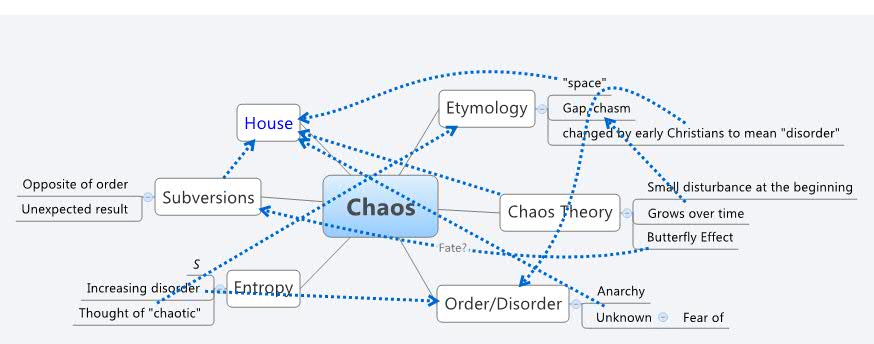 Chaos - XMind - Mind Mapping Software