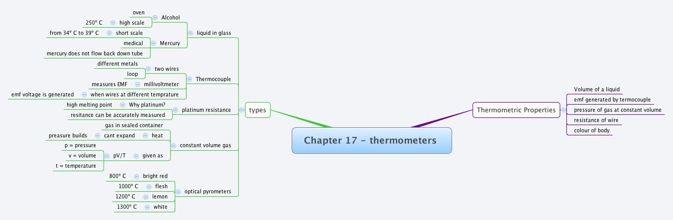 Chapter 17 - thermometers | cianmm - Xmind