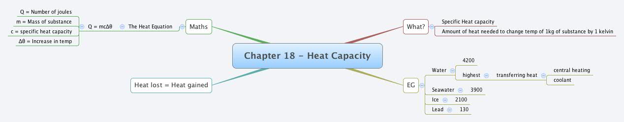 Chapter 18 - Heat Capacity - XMind - Mind Mapping Software