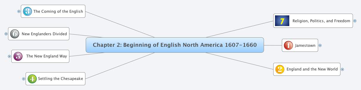 Chapter 2: Beginning of English North America 1607-1660 | dhuston53 - Xmind