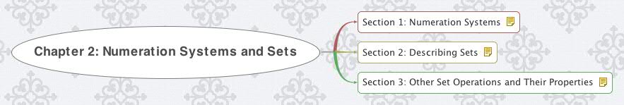 Xmind Share - Xmind - Mind Mapping Software