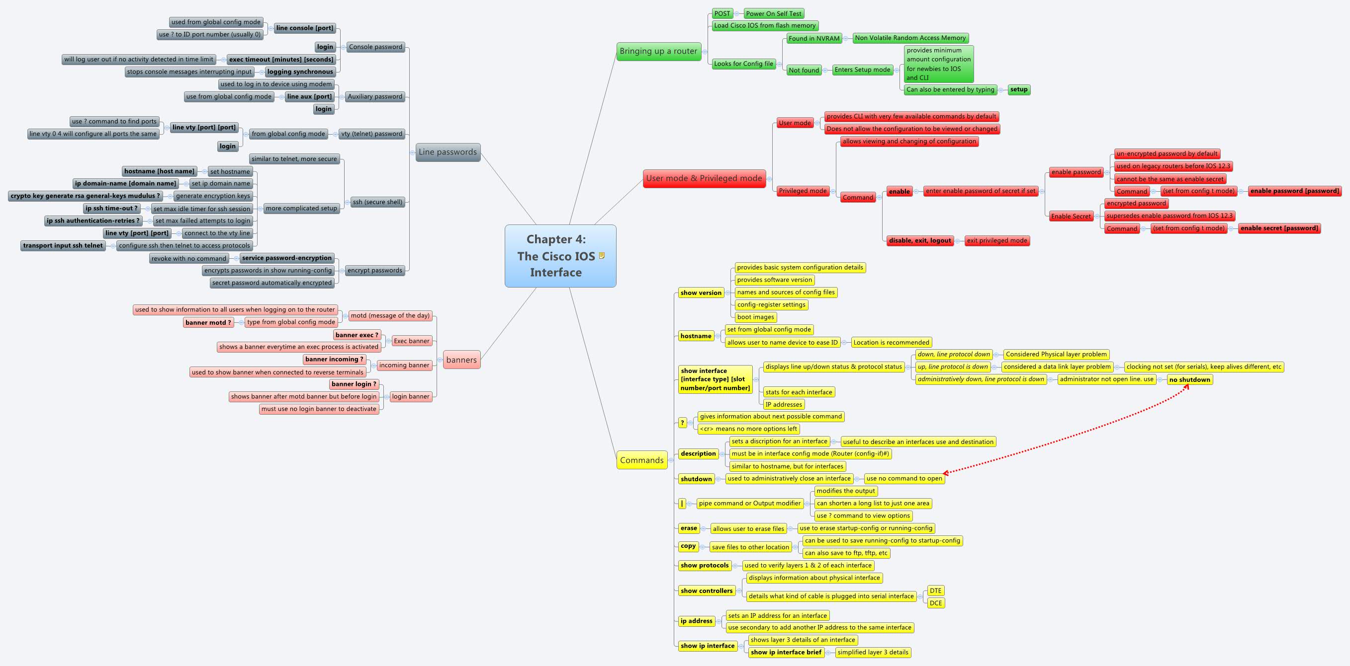 Xmind Share Xmind Mind Mapping App