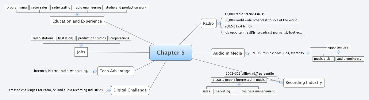 Chapter 15 Concept Map Answers - United States Map