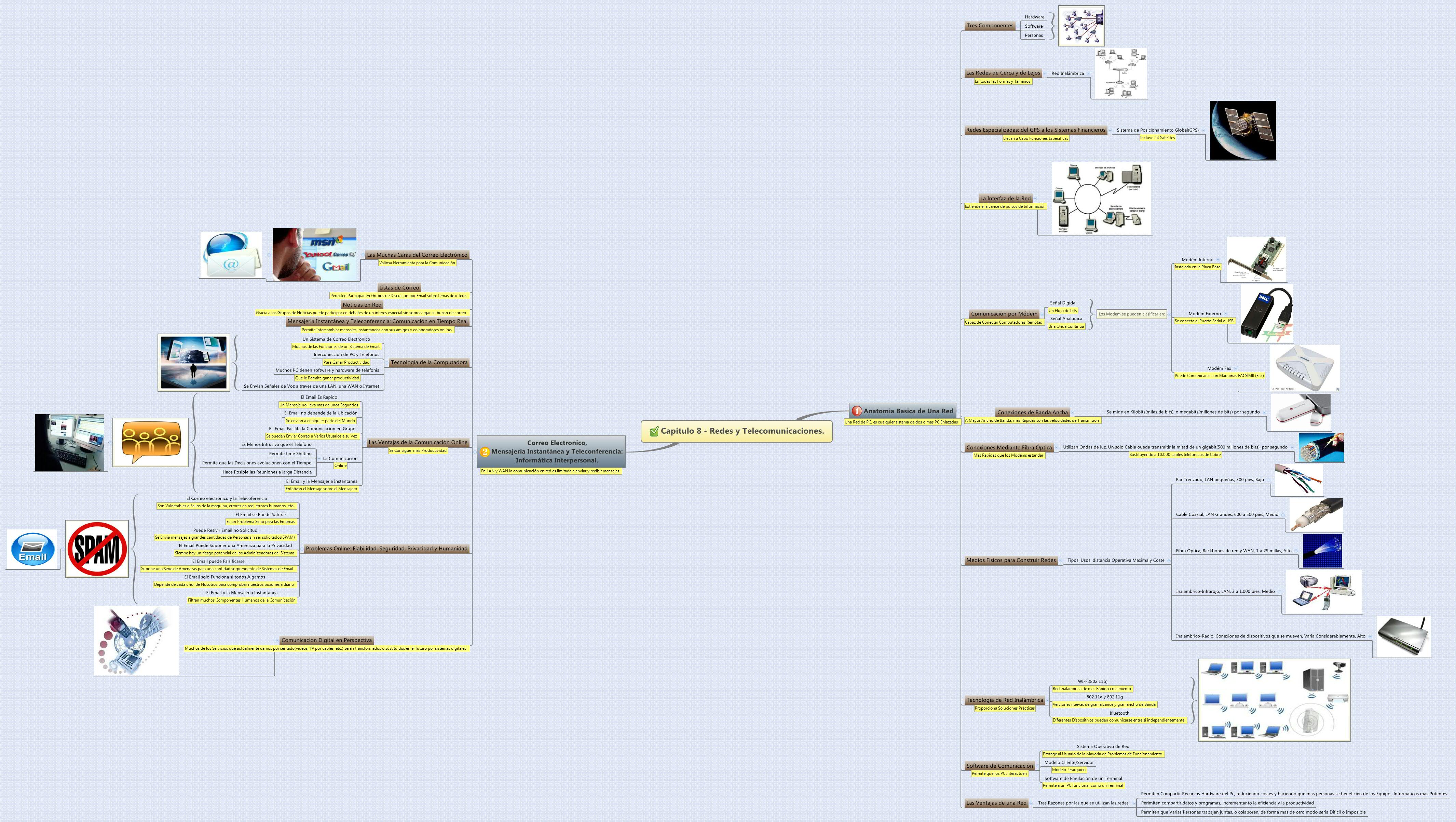XMind Share - XMind - Mind Mapping Software