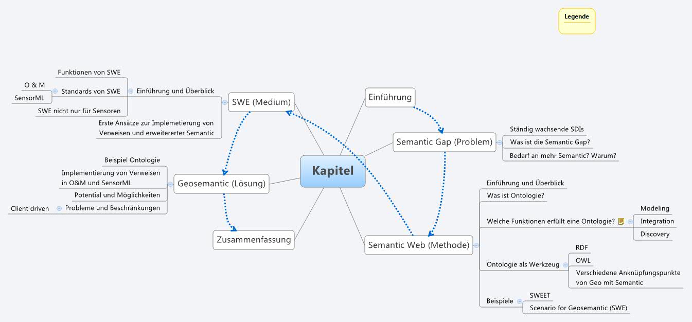 Kapitel - XMind - Mind Mapping Software