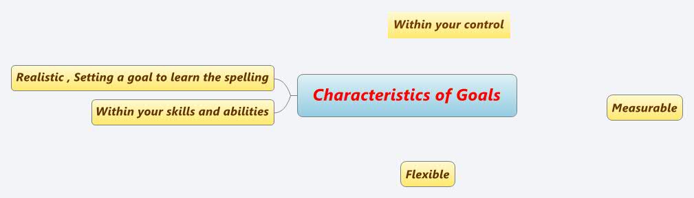 Characteristics of Goals - Xmind - Mind Mapping App